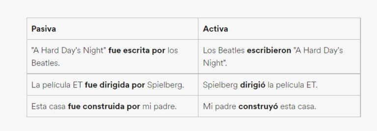 Como se usa la voz activa y voz pasiva