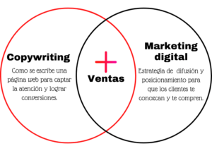 Copywriting Argentina | Curso de Copywriting para Redes Sociales y ...